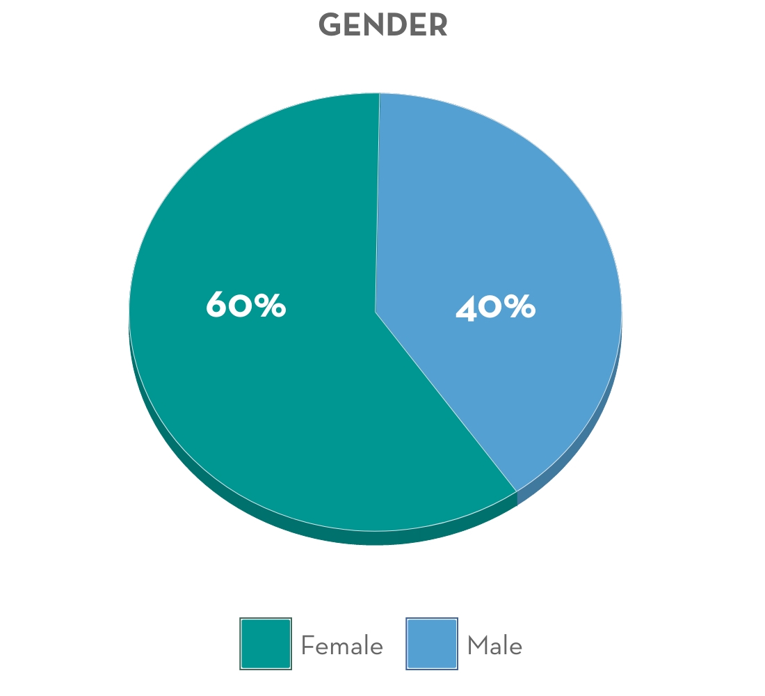 Diversity and Inclusivity | Diversity, Equity, and Inclusion Dashboard